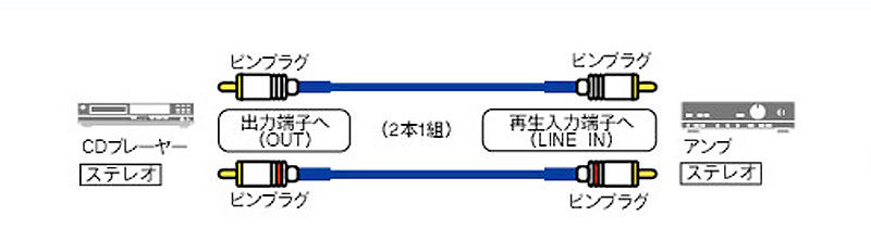 詳細情報 ステレオ音声⇔ステレオ音声 RP-CA910 | 接続コード | Panasonic