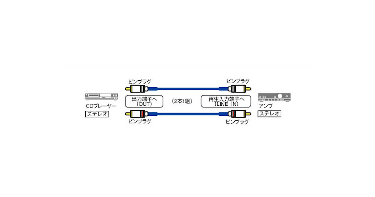 概要 ステレオ音声⇔ステレオ音声 RP-CA910 | 接続コード | Panasonic